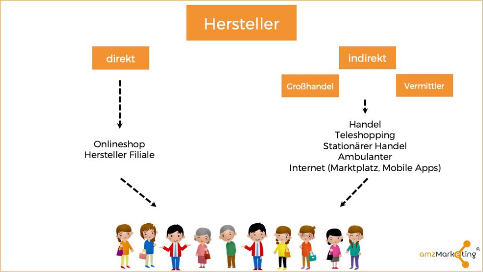 Multi Channel Marketing - Wir verschaffen ein Überblick